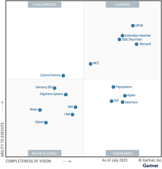 Gartner Magic Quadrant for Robotic Process Automation - NCS IT